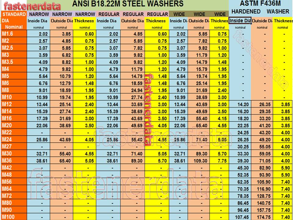 Fastenerdata METRIC AMERICAN FLAT WASHERS T003 Fastener Specifications