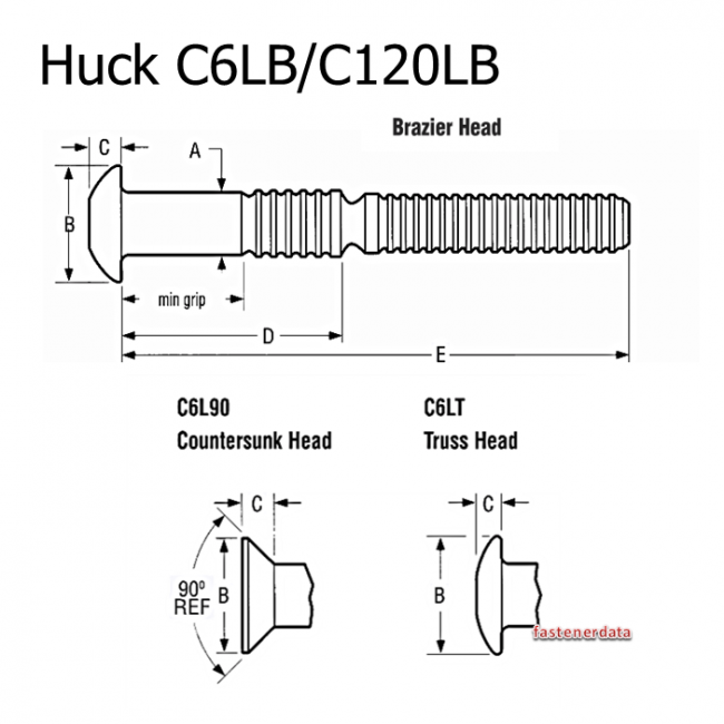 Fastenerdata - Huck C6L Lock Bolt - Fastener Specifications