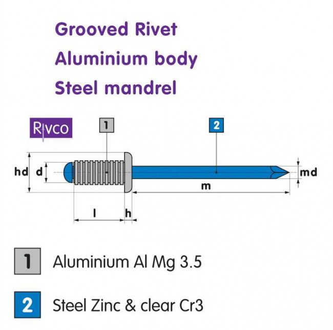 Fastenerdata - Rivco Grooved Rivet Aluminium Body Steel Mandrel ADG ...
