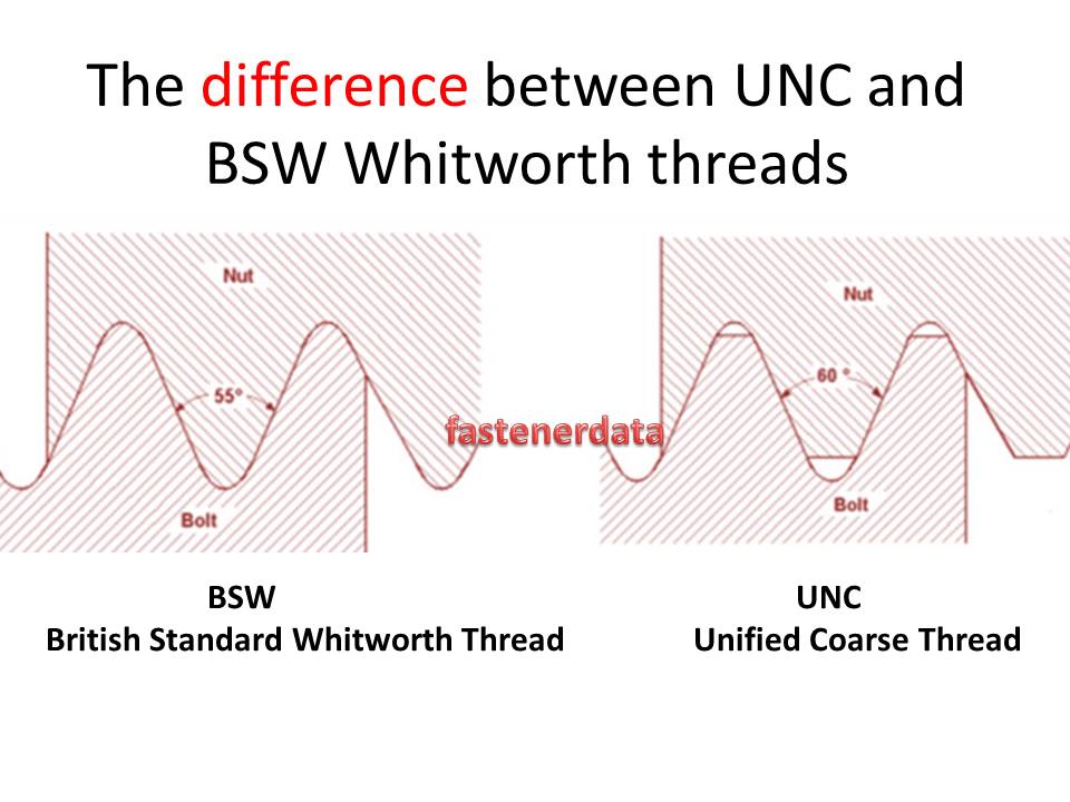 Fastenerdata Unc Unf Unified American Fasteners Cp52 Fastener Fastenerdata Unc Unf Unified American Fasteners Cp52 Fastener